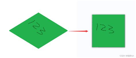 Python 仿射变换 Warpperspective 获取目标python Cvwarpperspective Csdn博客