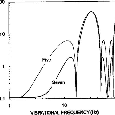 Pdf Derivation Of Algorithms For Phase Shifting Interferometry Using