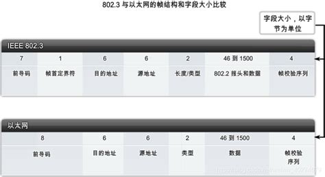 基础知识——以太网（ethernet ） csdn博客