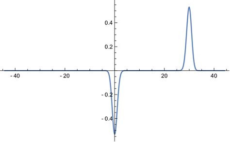 approximate wavefunction of the first excited state in the double well