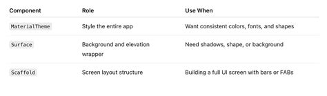 Spacebetween Vs Spacearound Vs Spaceevenly — Jetpack Compose Arrangements Visually Explained