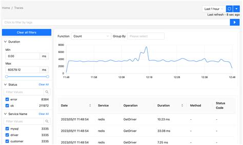 Bitsbysugar How Bitsbysugar Used Opentelemetry With Nodejs To Improve Backend And Db Performance