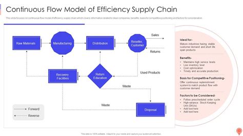 Continuous Flow Model Of Efficiency Supply Chain Logistics Optimization Continuous Flow Model Of Efficiency Supply Chain Logistics Optimization