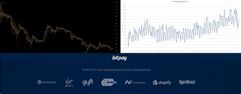 Bitcoin In 2014 The Ups And Downs Of A Year Coin Brief Bitcoin Buy Bitcoin Bitcoin Wallet