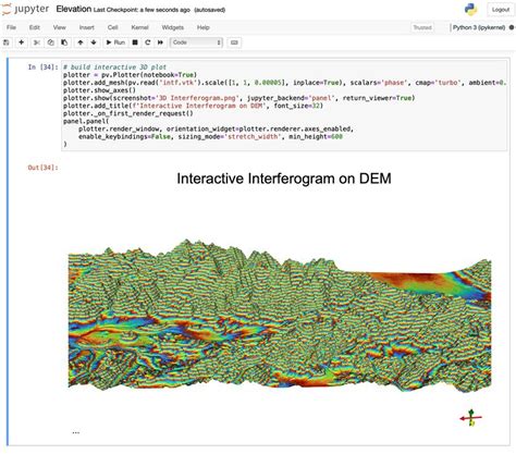Alexey Pechnikov On Linkedin Pygmtsar Python Insar Elevation