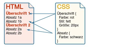Dateicss Und Htmlsvg Selfhtml Wiki