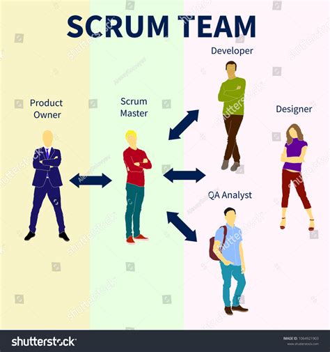 Scrum Methodology Infographics Illustration Set Will Stock Vector Royalty Free