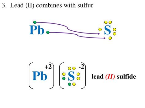 Ppt Writing And Naming Ionic Compounds Criss Cross Method Powerpoint Presentation Id 4949192