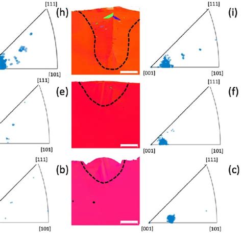 Ebsd Inverse Pole Figure Maps Color Coded With Respect To The X Axis
