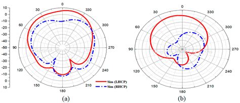 A Wideband High Isolation Microstrip Mimo Circularly Polarized Antenna Based On Parasitic Elements