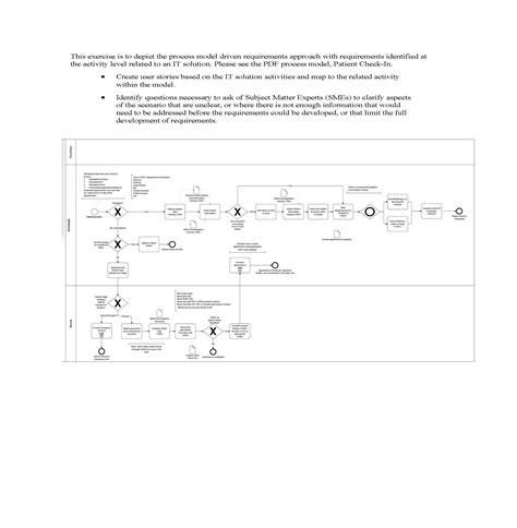 Solved This Exercise Is To Depict The Process Model Driven Chegg