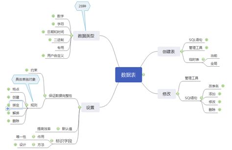 数据表管理总结 阿里云开发者社区 数据表管理总结 阿里云开发者社区