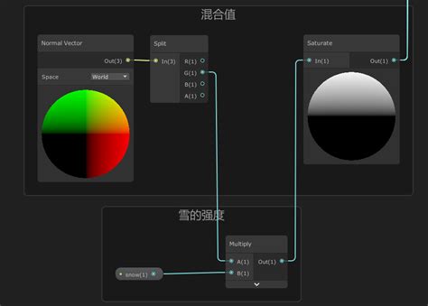 从头学ShaderGraph 雪材质 技术专栏 Unity官方开发者社区