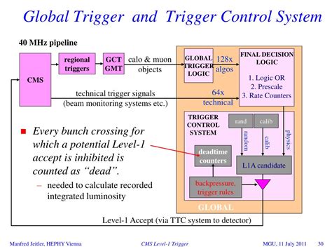 ppt the level 1 trigger of the cms experiment at lhc design