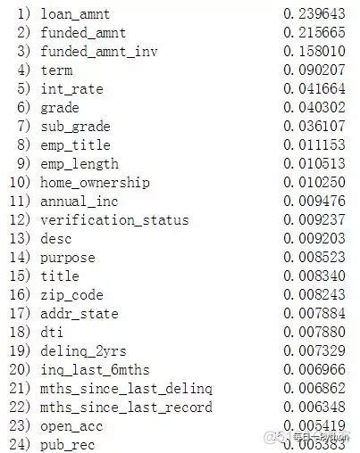 随机森林筛选变量（python实现） 51cto博客 随机森林python