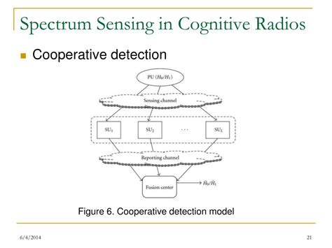 Ppt Investigation Of Primary User Emulation Attack In Cognitive Radio