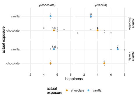 3 Potential Outcomes And Counterfactuals Causal Inference In R