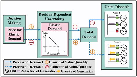 The Proposed Structure For The Ddu‐embedded Profit‐based Unit