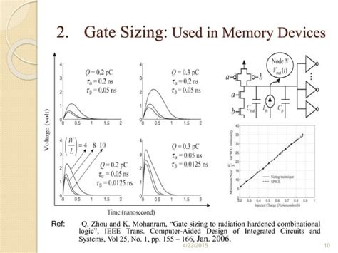 Radiation Hardening Pptx
