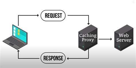 Cache Server для компьютерного клуба Artur Akmalov