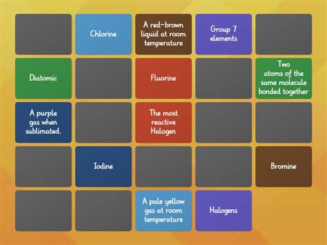 Periodic Table Group Group Review Matching Pairs
