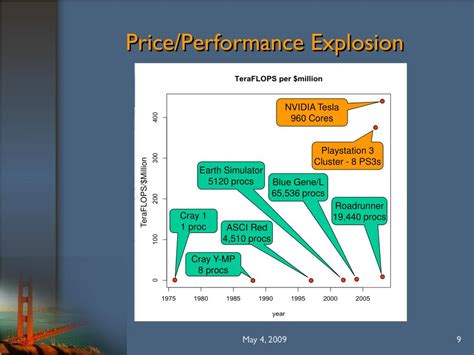 PPT Reformulating The WRF Model For Graphics Processors PowerPoint Presentation ID