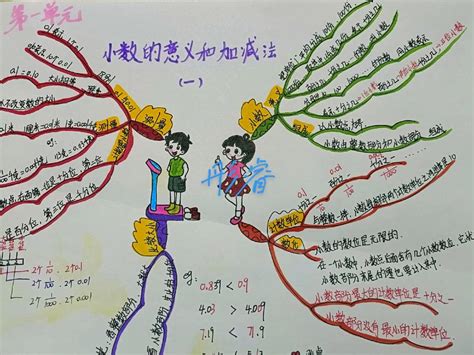 冀教版四年级下册思维导图数学20张几塔之家