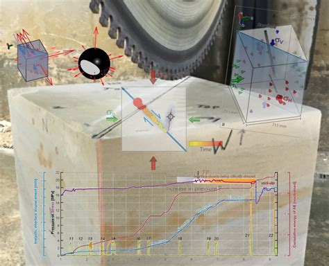 Seismicity Induced By Fluid Injection Research Communities By