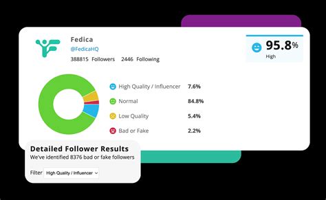 The Twitter Bot Checker That Actually Helps You Grow Twitteraudit Blog