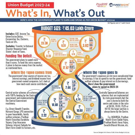 Growth India Ankush Choudhary