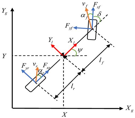 A Tube Linear Model Predictive Control Approach For Autonomous Vehicles Subjected To Disturbances