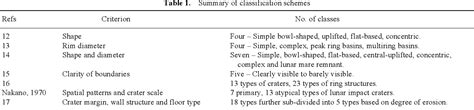 table 1 from automatic crater classification framework based on shape