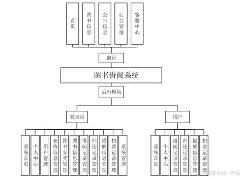 计算机毕业设计基于java的图书借阅系统 图书馆数字化借阅管理系统 智能图书借阅服务平台 《基于java的图书馆借阅管理系统设计与实现》毕业