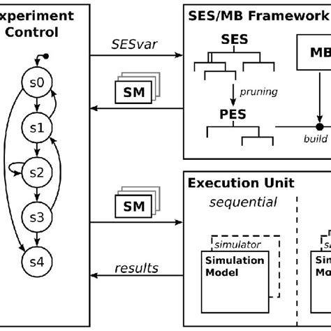 Extended Ses Mb Based Infrastructure Download Scientific Diagram