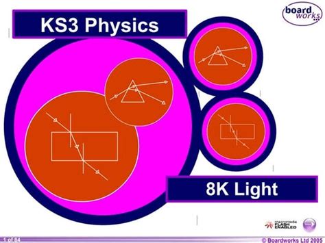 Light Presentation Physics Ppt Physics Science