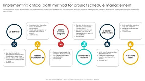 Implementing Critical Path Method Schedule Management Techniques Ppt Templa