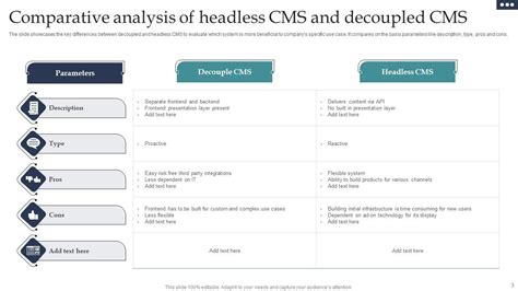 Decoupled CMS Ppt PowerPoint Presentation Complete Deck