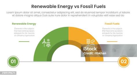 재생 가능 에너지 대 화석 연료 비교 개념 인포 그래픽 템플릿 배너 반원이 두 점 목록 정보로 나뉩니다 0명에 대한 스톡 벡터 아트 및 기타 이미지 Istock