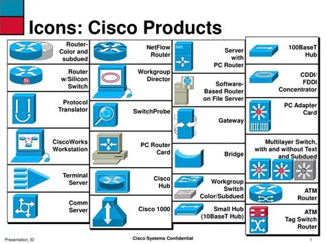 PPT Icons Cisco Products PowerPoint Presentation Free Download ID