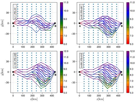 Applied Sciences Free Full Text Multi Objective Ship Route Optimisation Using Estimation Of