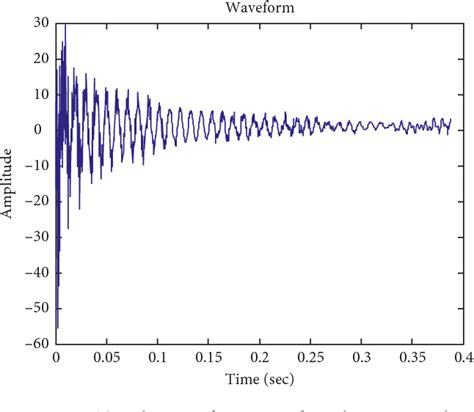 figure 2 from quantification of dynamic properties of pile using
