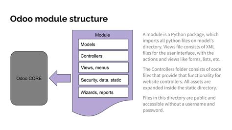 Odoo System Presentation Pdf