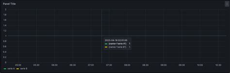 tooltip is not formatted timeseries panel 9 3 x · issue 478
