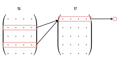 word2vec teaching neural networks to understand words embeddings