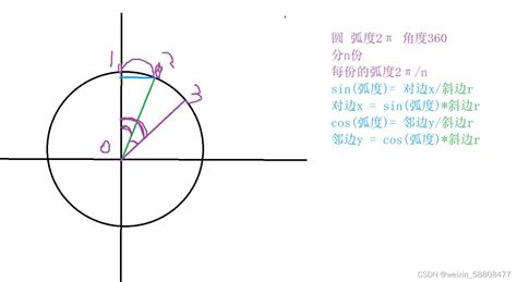 mesh画圆、plane csdn博客