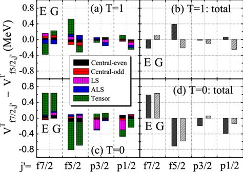 Same As Figure 3 But For V V V Download Scientific Diagram