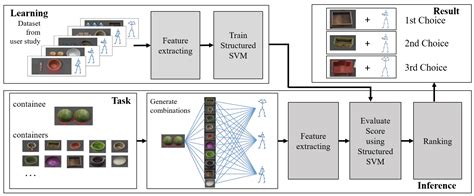Joint Labelling And Segmentation For D Scanned Human Body Hanqing S Blog