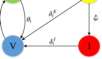 State Transition Process Download Scientific Diagram