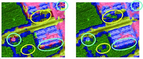 False Alarms Reduction False Alarms Avoided With The Multiscale Download Scientific Diagram