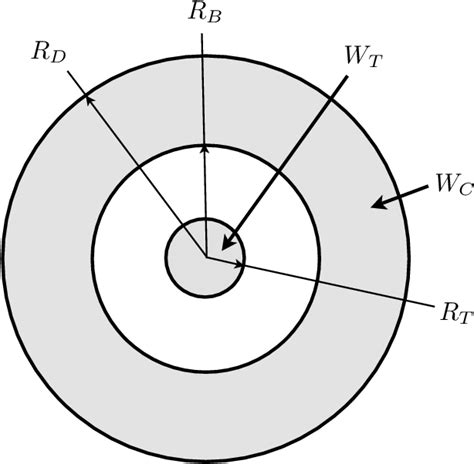 Figure 21 From Multiscale Anomaly Detection And Image Registration